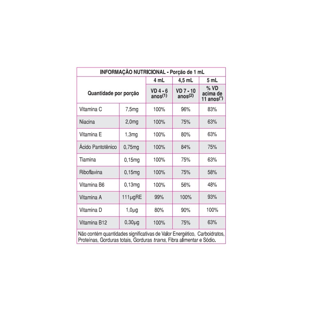 Revitam Junior Liquido 120ml - drogariacatarinense