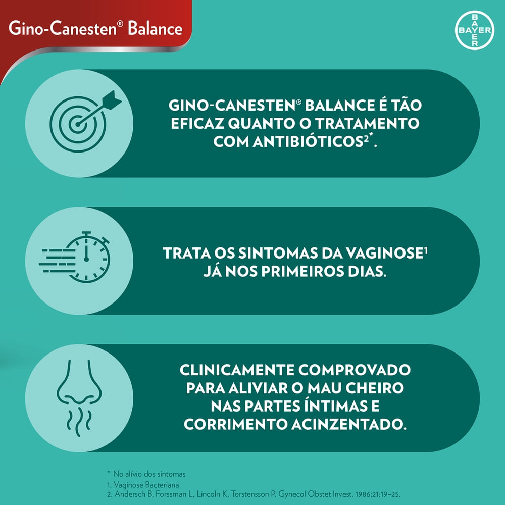 Tratamento De Vaginose Bacteriana Gino-canesten Balance ...