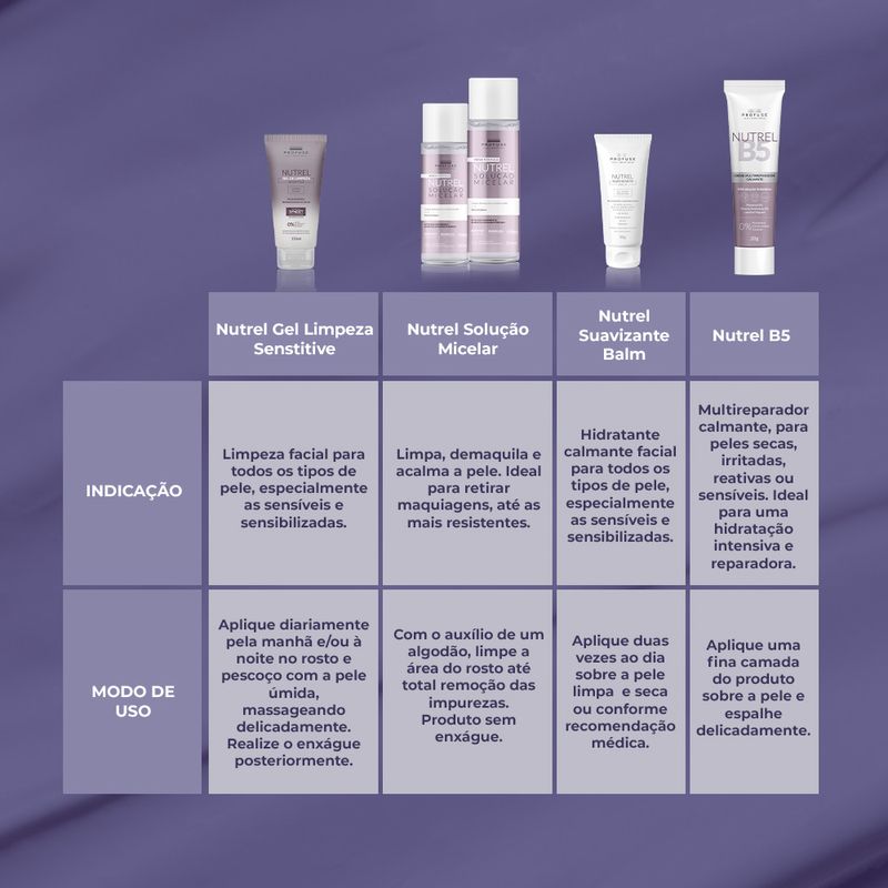 Gel-creme Hidratante Profuse Nutrel Suavizante Balm 50g ...